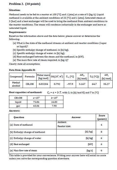 Solved Problem 2. (30 points) Situation: nol needs to be fed | Chegg.com