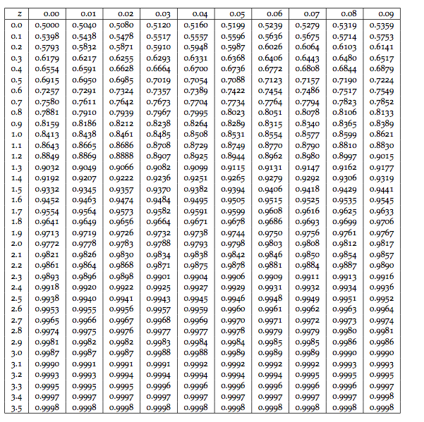 Solved Answer Part 2,3 and 4 and I think Part 1 is correct. | Chegg.com