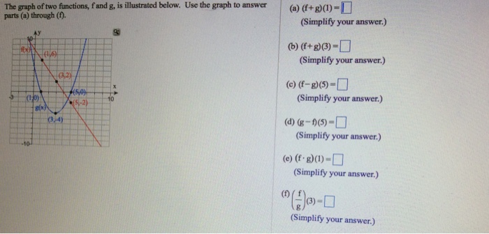 Solved The graph of two functions, fand g, is illustrated | Chegg.com