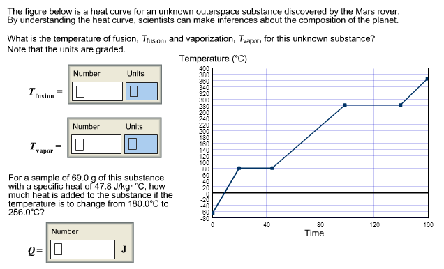Solved: The Figure Below Is A Heat Curve For An Unknown Ou... | Chegg.com
