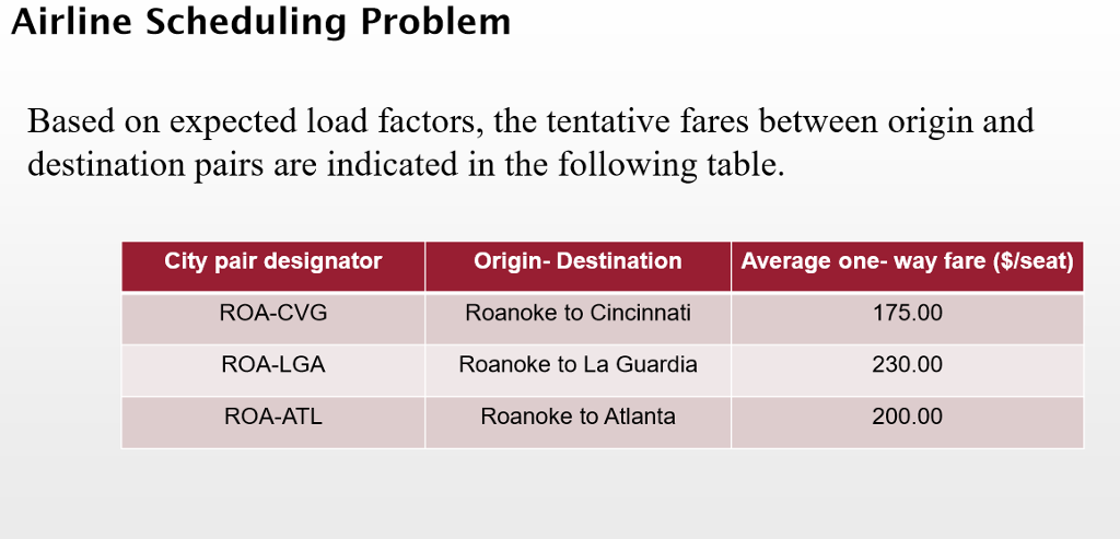 Optimization Airline Scheduling Problem flights to | Chegg.com