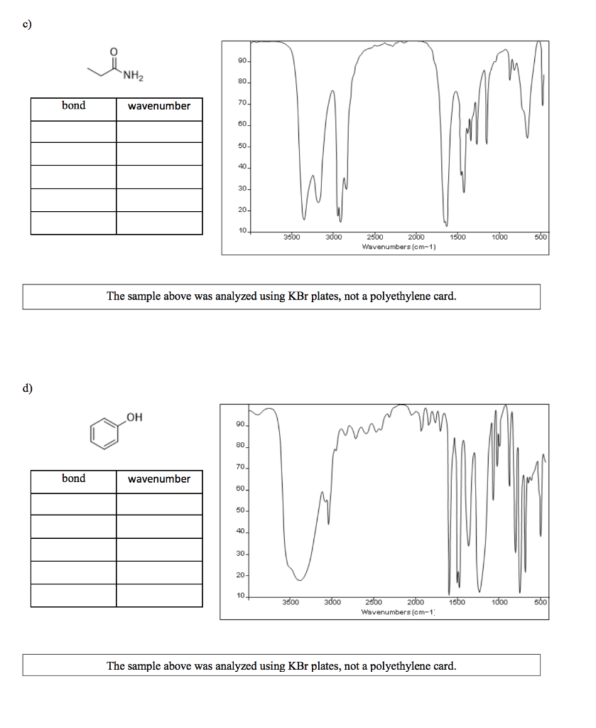 Solved IR Problems 1.The following compounds produced the IR | Chegg.com