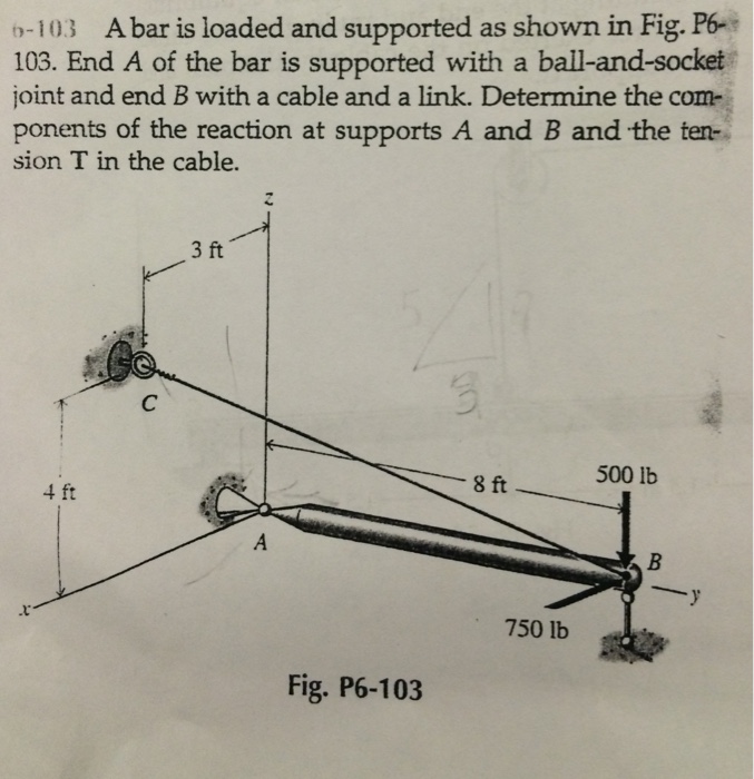 Solved A bar is loaded and supported as shown in Fig. P6- | Chegg.com
