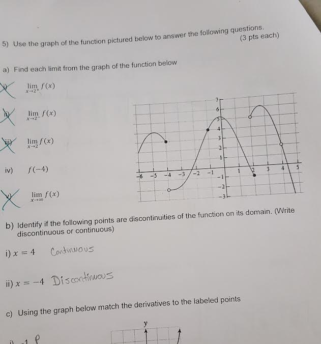 Solved 5) Us e the graph of the function pictured below to | Chegg.com