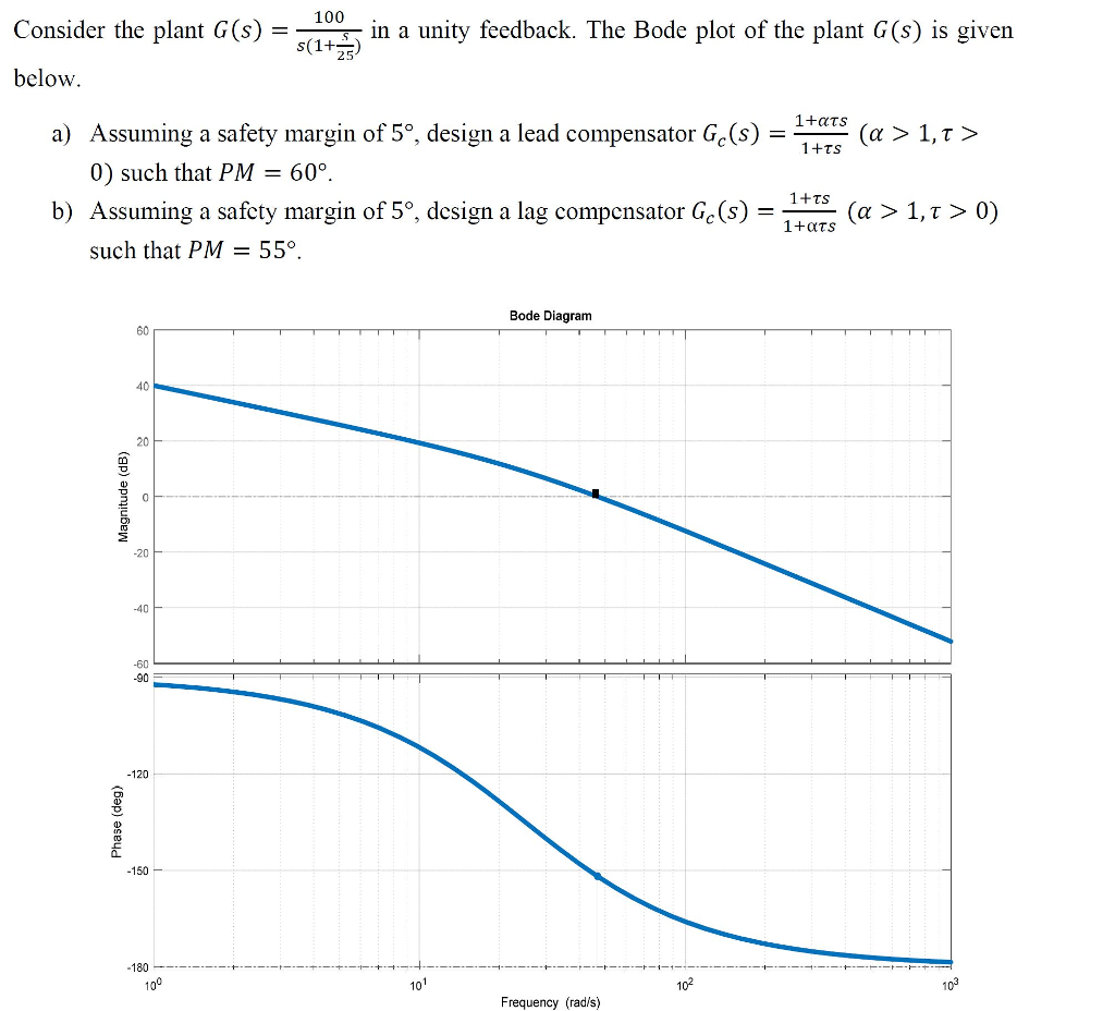 Solved 100 Consider the plant G(s) in a unity feedback. The | Chegg.com