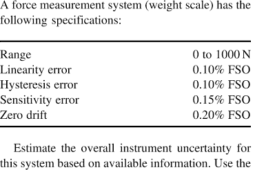 Solved A force measurement system (weight scale) has the | Chegg.com