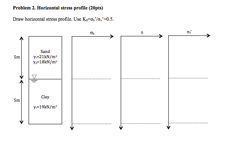 Solved Horizontal stress profile Draw horizontal stress | Chegg.com