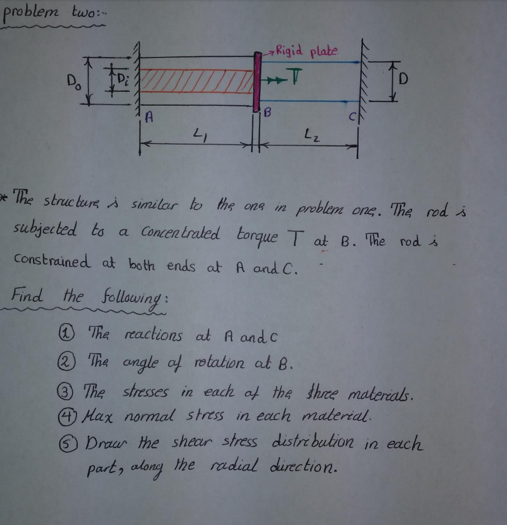 Solved problem two Rigid plate ㄥ 2. *The structure, ㅅ | Chegg.com