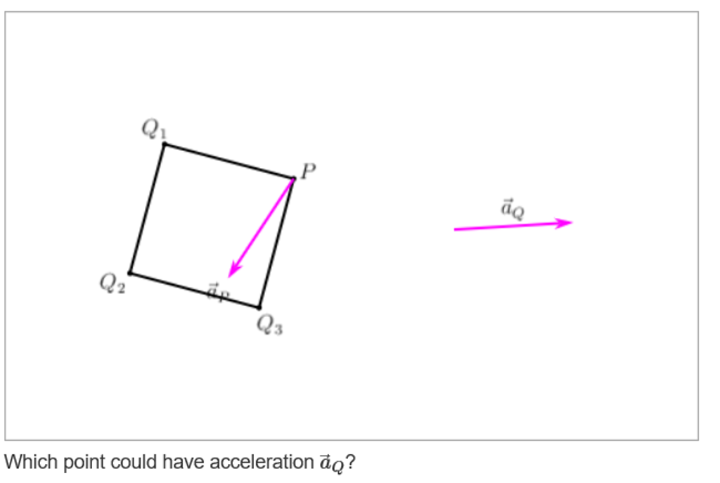 A rigid body is moving in 2D as shown below. Points P | Chegg.com
