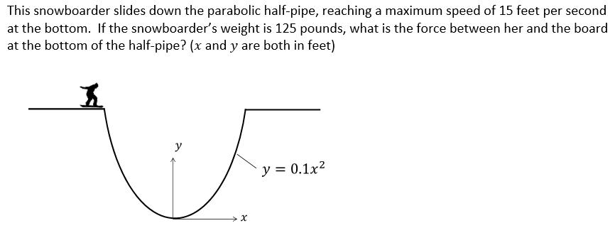 Solved This snowboarder slides down the parabolic half-pipe, | Chegg.com