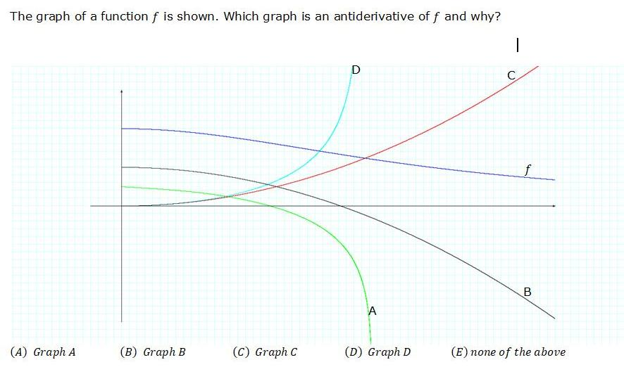 Solved The graph of a function f is shown. Which graph is an | Chegg.com