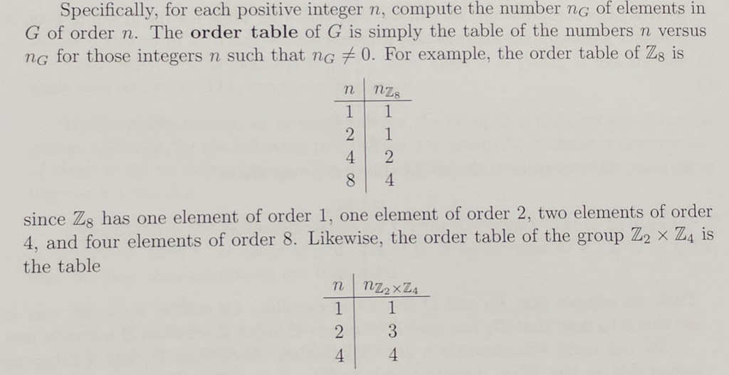 Solved Abstract Algebra | Chegg.com