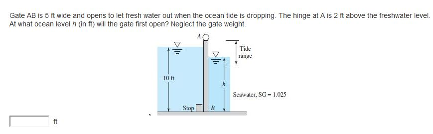 Solved Gate AB is 5 ft wide and opens to let fresh water out | Chegg.com