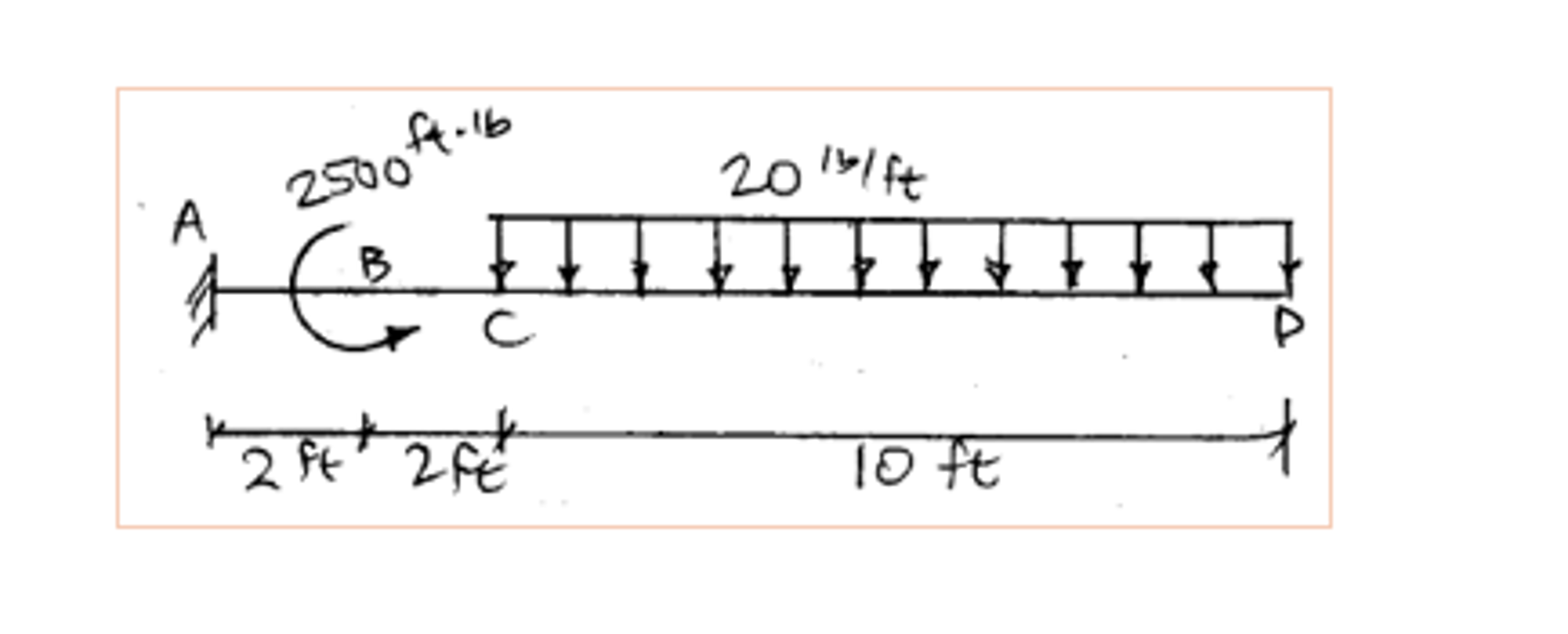 Solved For each of the beams shown below, draw the free body | Chegg.com
