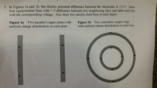 Solved In figures 1a and 1b, the electric potential | Chegg.com