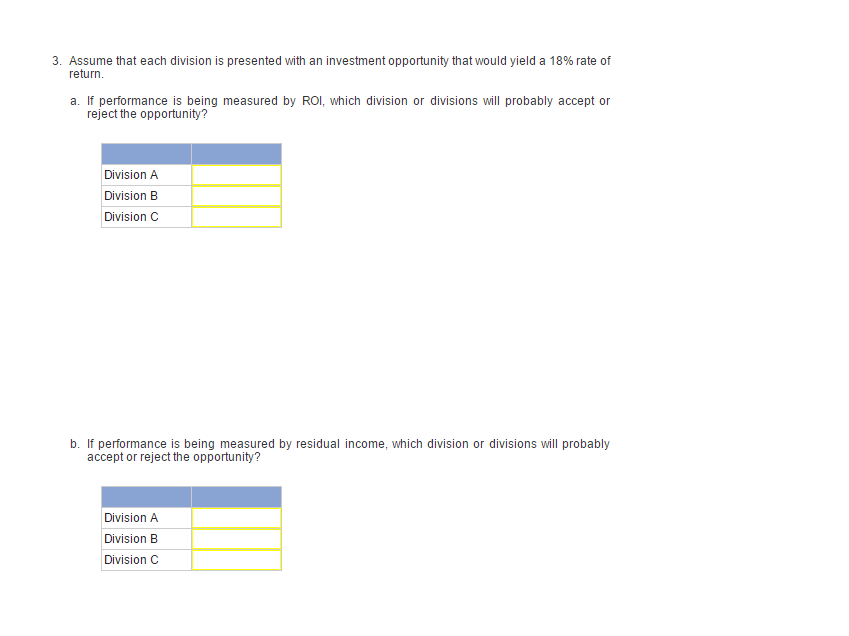 Solved Selected sales and operating data for three divisions | Chegg.com