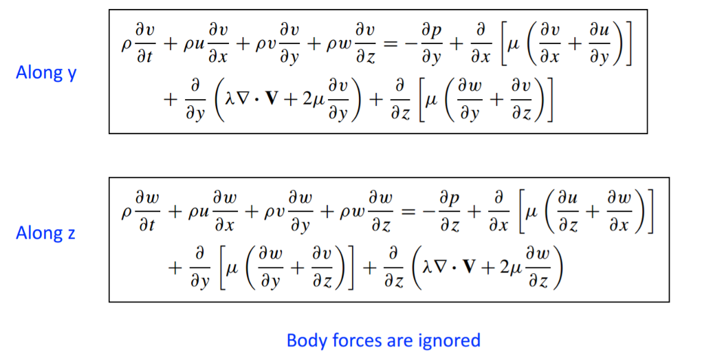 Solved Derive the equation for creeping flows (Stokes Flow) | Chegg.com