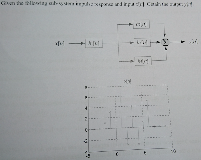 Solved Given the following sub-system impulse response and | Chegg.com
