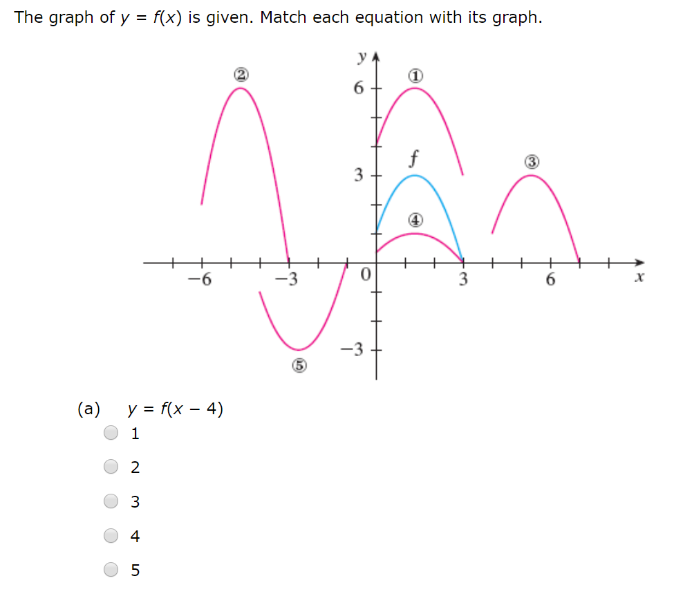 Solved The Graph Of Y F X Is Given Match Each Equation Chegg