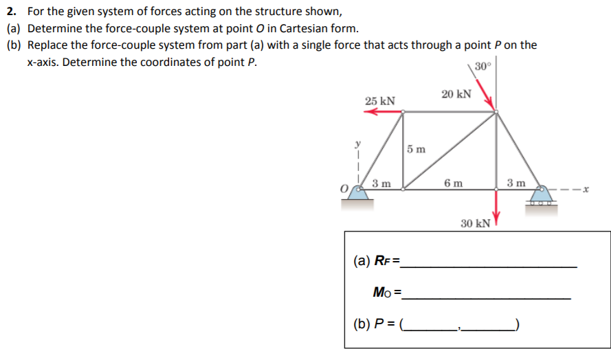 Solved 2. For the given system of forces acting on the | Chegg.com