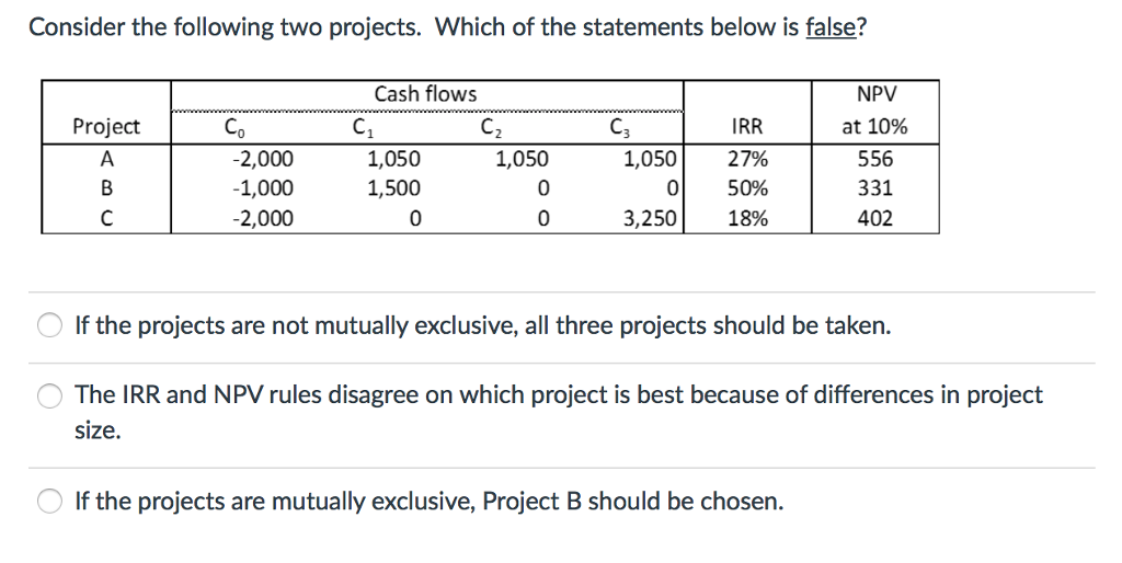 Solved Consider the following two projects. Which of the | Chegg.com
