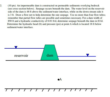 Solved An impermeable dam is constructed on permeable | Chegg.com