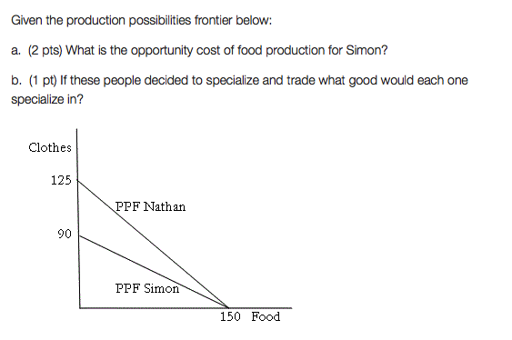 Solved Given the production possibilities frontier below: a. | Chegg.com