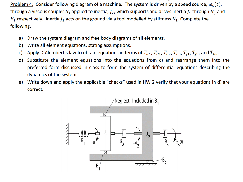 Solved Consider following diagram of a machine. The system | Chegg.com
