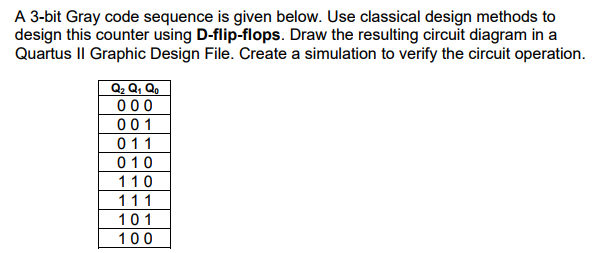 Solved *. I need the result to be drawn in Quartus II and | Chegg.com
