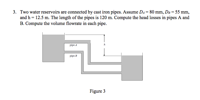 Solved Two water reservoirs are connected by cast iron | Chegg.com