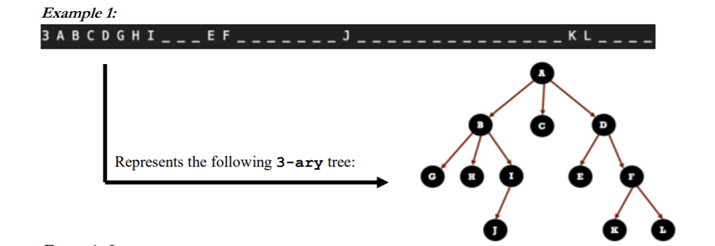 Given the following 2 input files, input1.txt & | Chegg.com