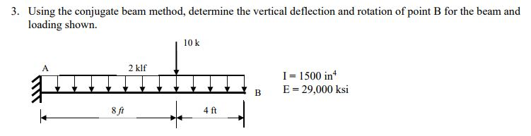 Solved 3. Using the conjugate beam method, determine the | Chegg.com