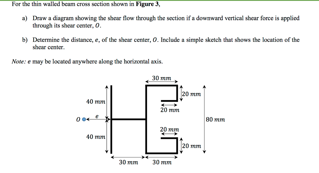 Solved For the thin walled beam cross section shown in | Chegg.com