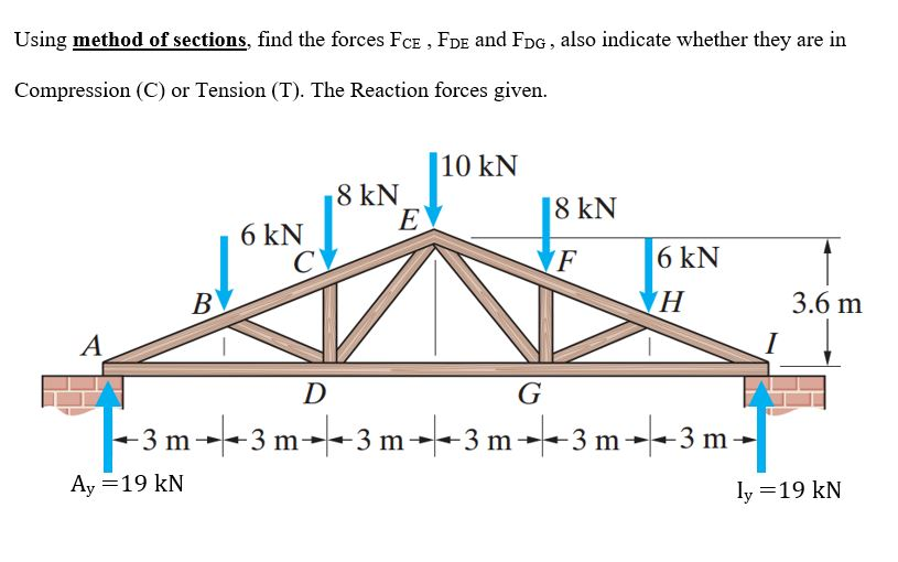 Solved Using method of sections, find the forces F_CE, F_DE | Chegg.com