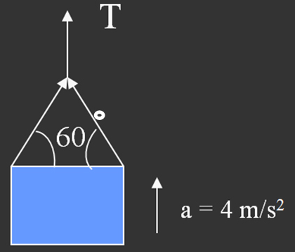 Solved Determine the tension force T in the cable when the | Chegg.com