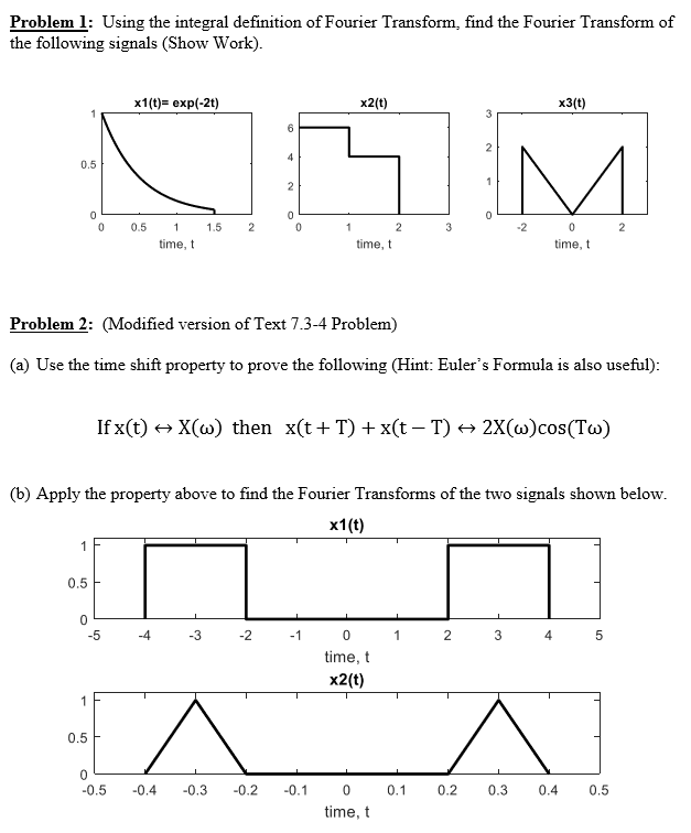 Solved Problem 1: Using the integral definition of Fourier | Chegg.com