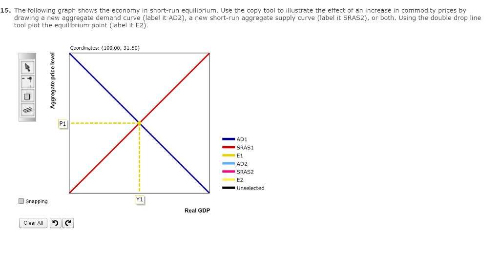 Solved The following graph shows the economy in short-run | Chegg.com
