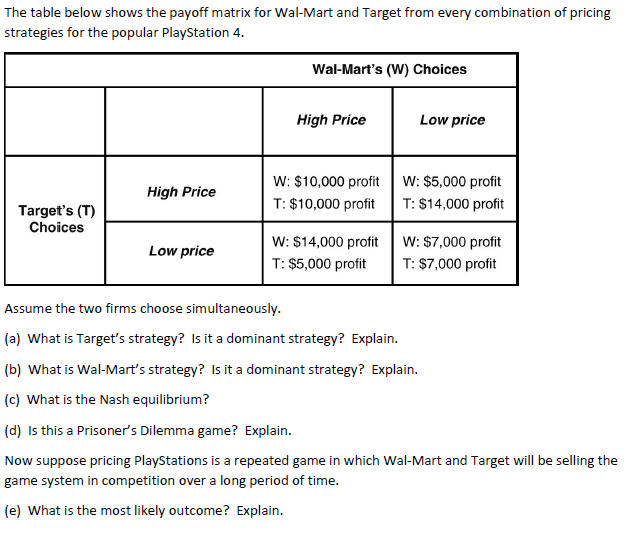 Solved The table below shows the payoff matrix for Wal-Mart | Chegg.com
