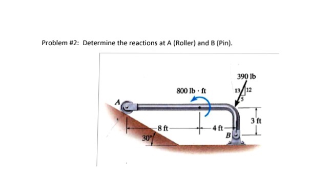 Solved Determine the reactions at A (Roller) and B (Pin). | Chegg.com