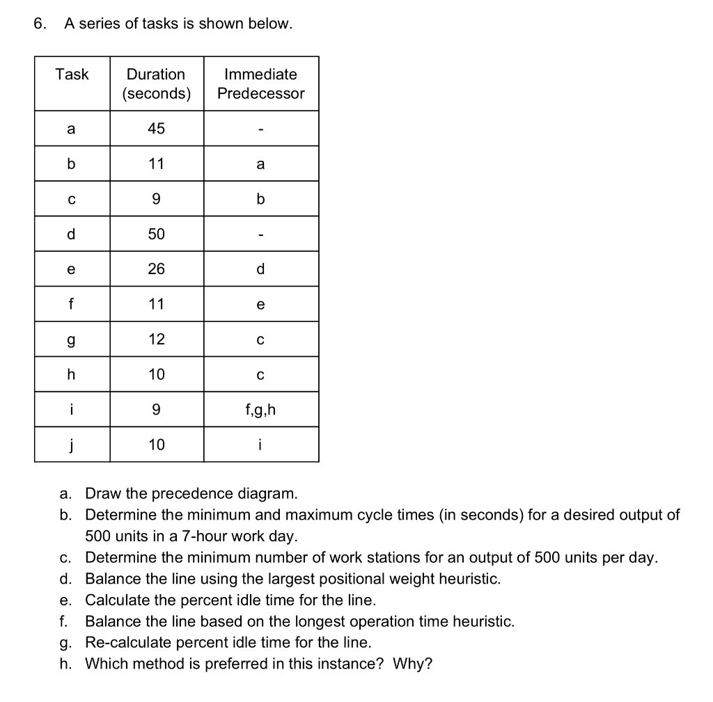Solved 6. A series of tasks is shown below Task Duration | Chegg.com