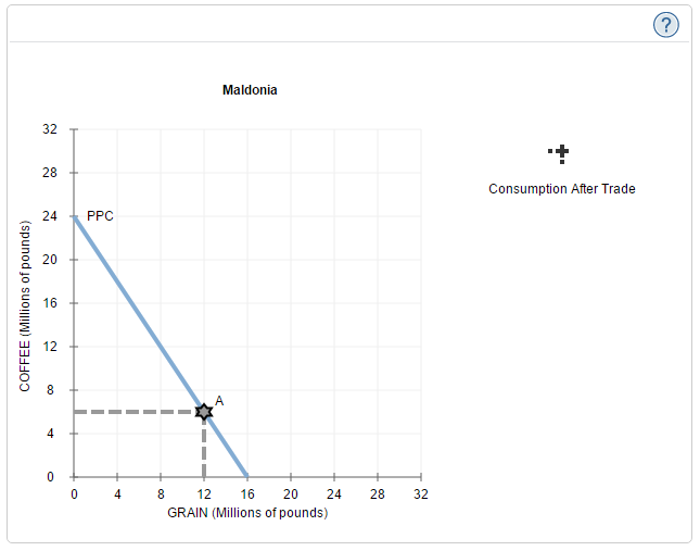 Solved A country may specialize in the production of a good | Chegg.com