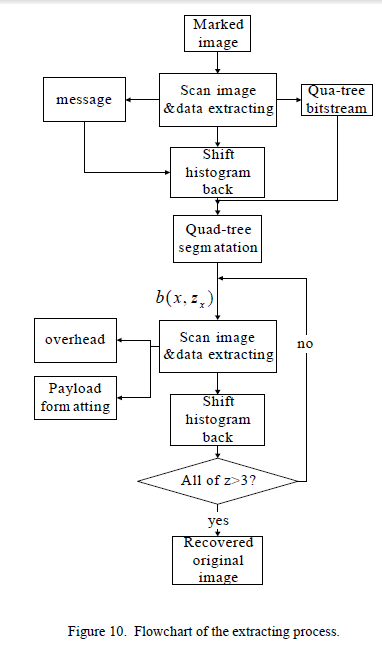 Solved Marked mage ua-tree bitstream Scan image message | Chegg.com