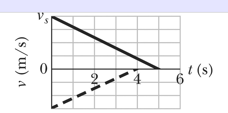 Solved As two trains move along a track, their conductors | Chegg.com
