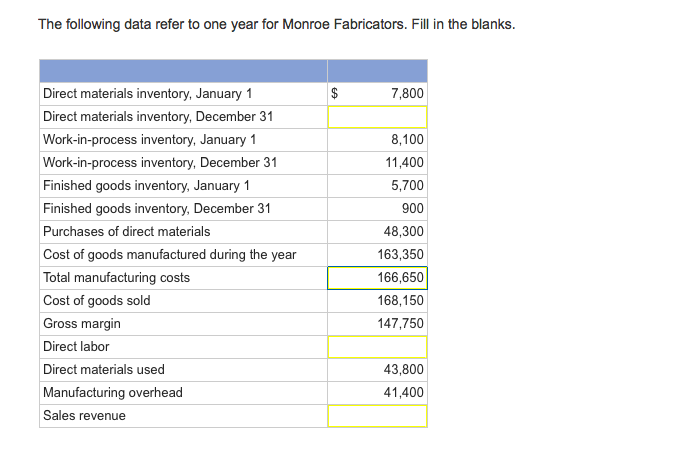 Solved The following data refer to one year for Monroe | Chegg.com Solved The following data refer to one year for Monroe | Chegg.com