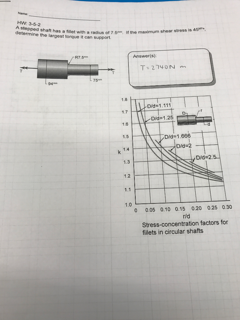 Solved Name: HW: 3-5-2 A stepped shaft has a fillet with a | Chegg.com