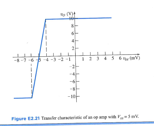 Solved An op amp is wired in the inverting configuration | Chegg.com