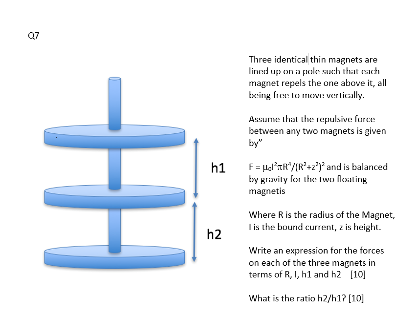 Solved Three identical thin magnets are lined up on a pole | Chegg.com