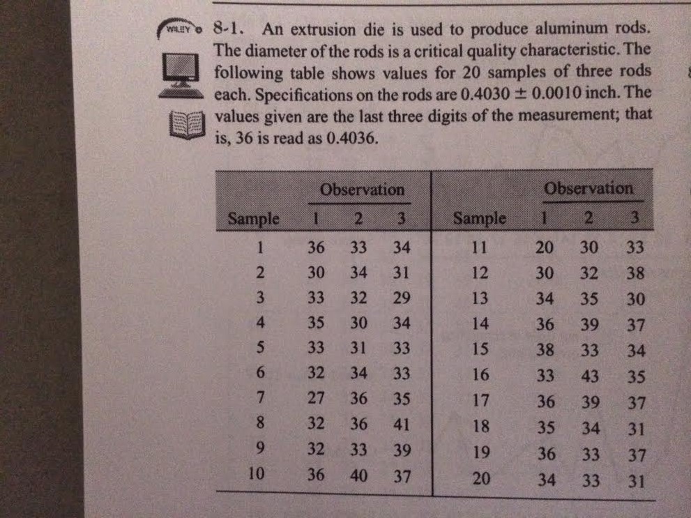 Solved 1. Read the description of the problem in Exercise | Chegg.com