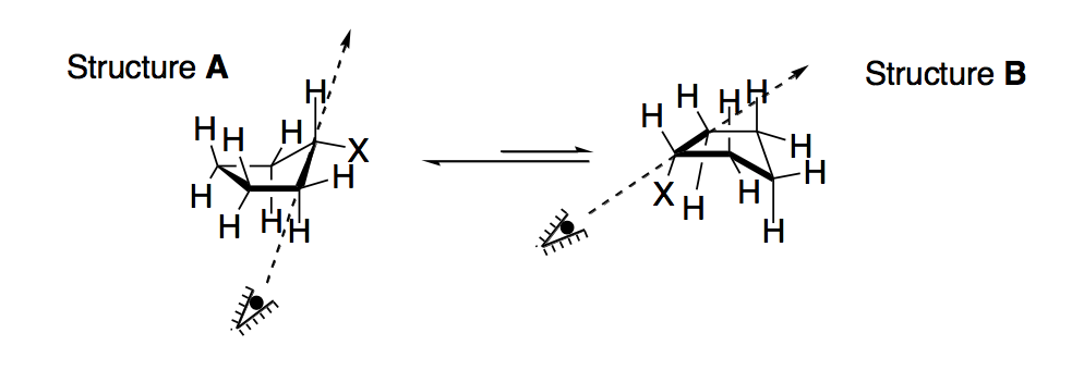 Solved Cyclopentane prefers to adopt a low-energy envelope | Chegg.com