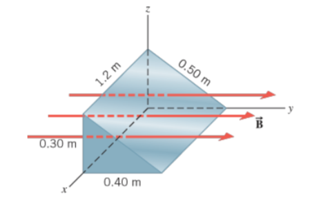 Solved A five-sided object, whose dimensions are shown in | Chegg.com